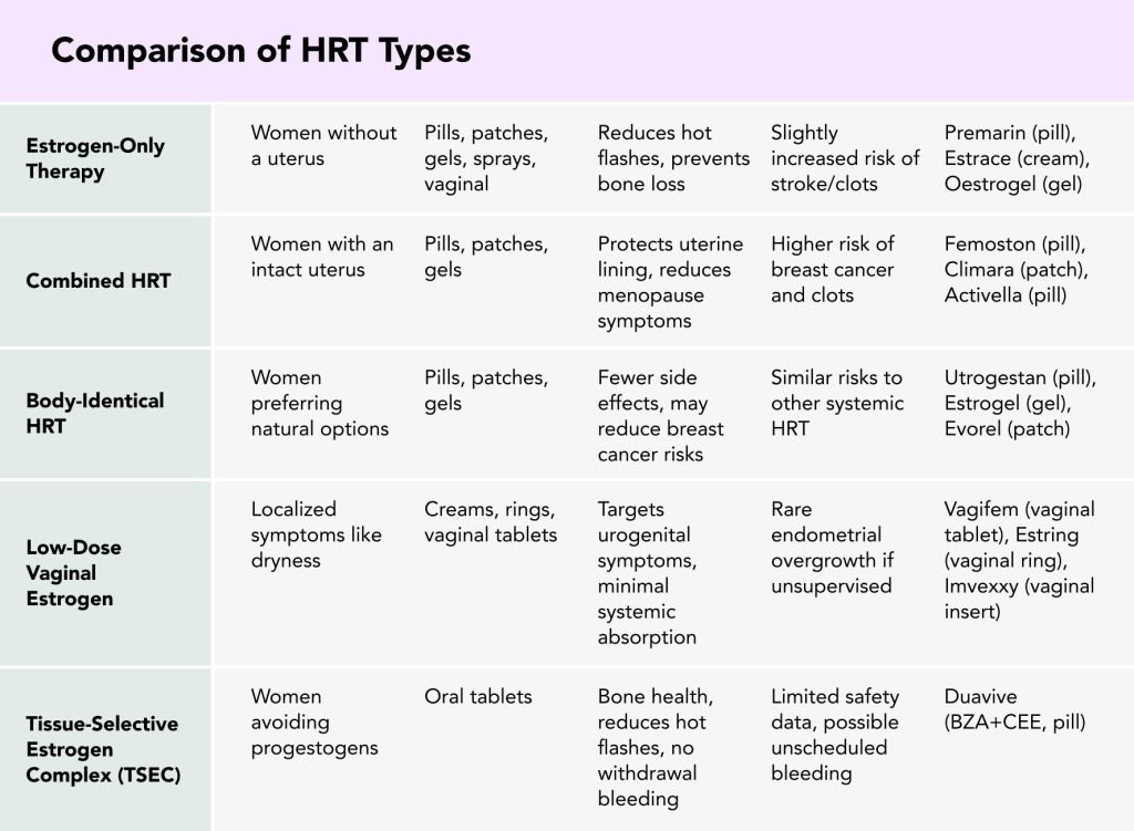 Your Ultimate Guide to Hormone Replacement Therapy: Which Type Works ...