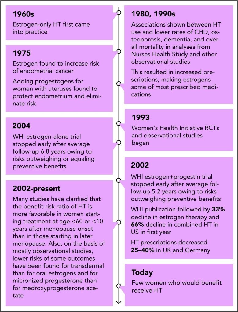 How Mares Transformed Medicine: The History of Hormone Replacement ...